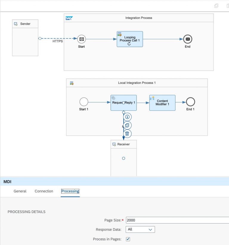 Integrate Seamlessly: SAP Integration Suite and MDI