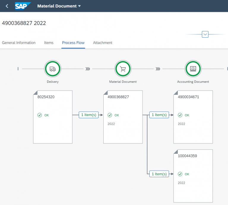 Using Market Segments in Margin Analysis