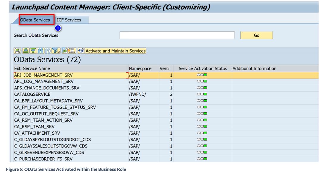 SAP Fiori – Using Launchpad Content Aggregator (/N/UI2/FLPCA) to create Fiori Text Matrix in ...