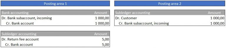 Direct Debit Returns in Bank Statement