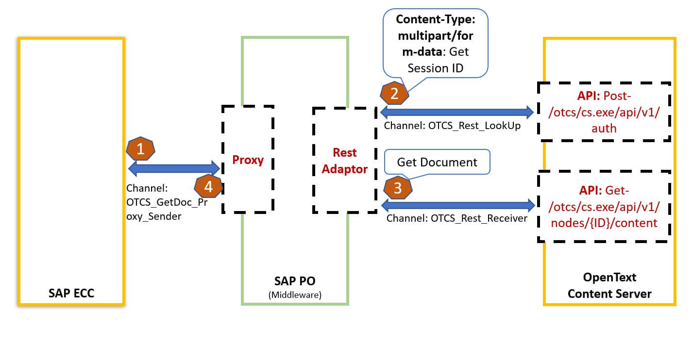 Creating a Sync integration for downloading Open Text Content with REST ... Creating a Sync integration for downloading Open Text Content with REST ...