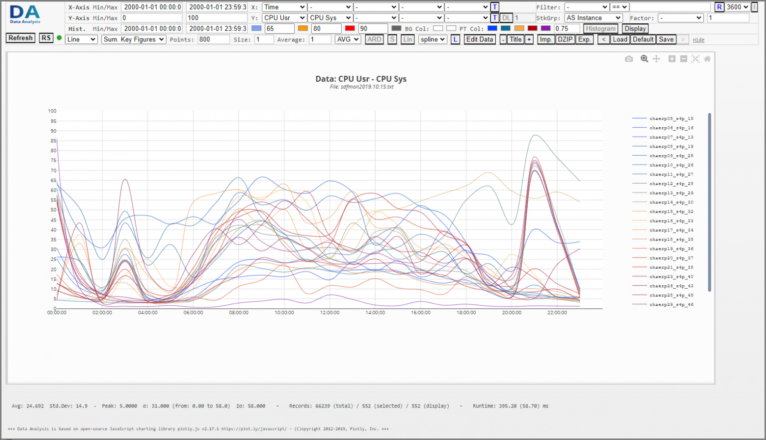 Data Analysis Tool - ERP Q&A