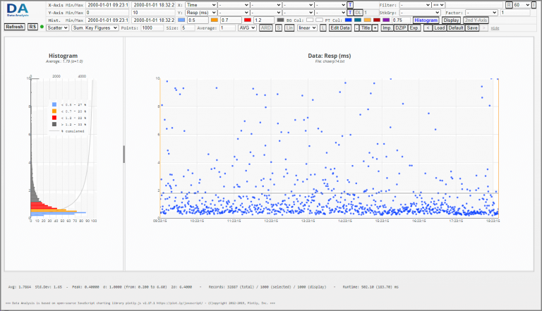 Data Analysis Tool - ERP Q&A