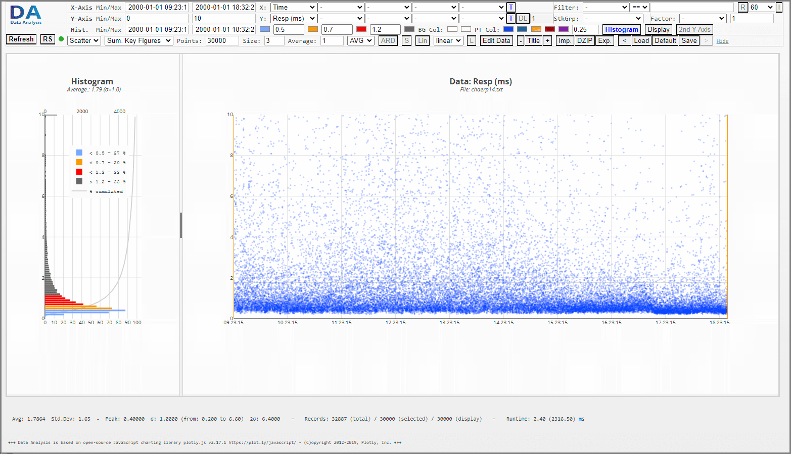 Data Analysis Tool - ERP Q&A
