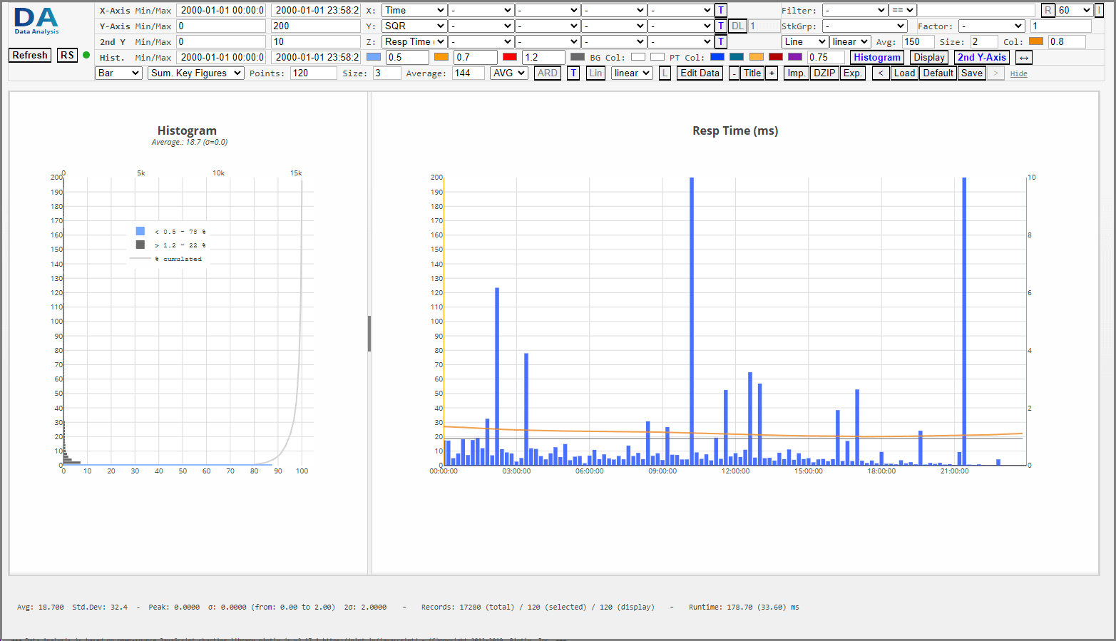 Data Analysis Tool - ERP Q&A