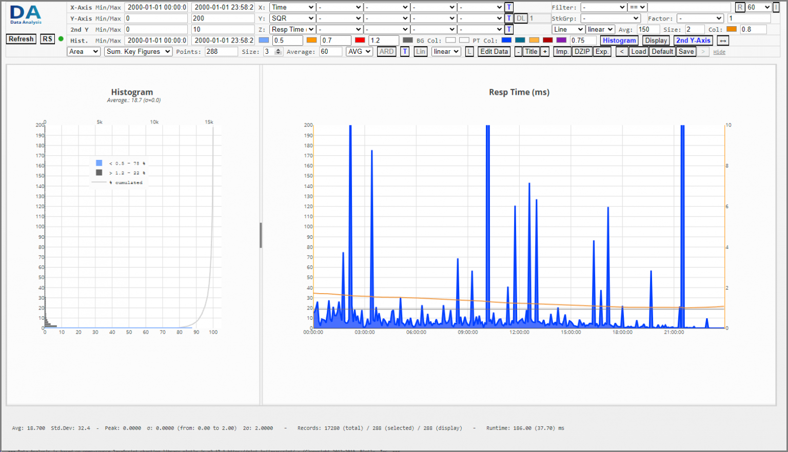 Data Analysis Tool - ERP Q&A