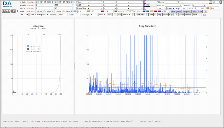 Data Analysis Tool - ERP Q&A
