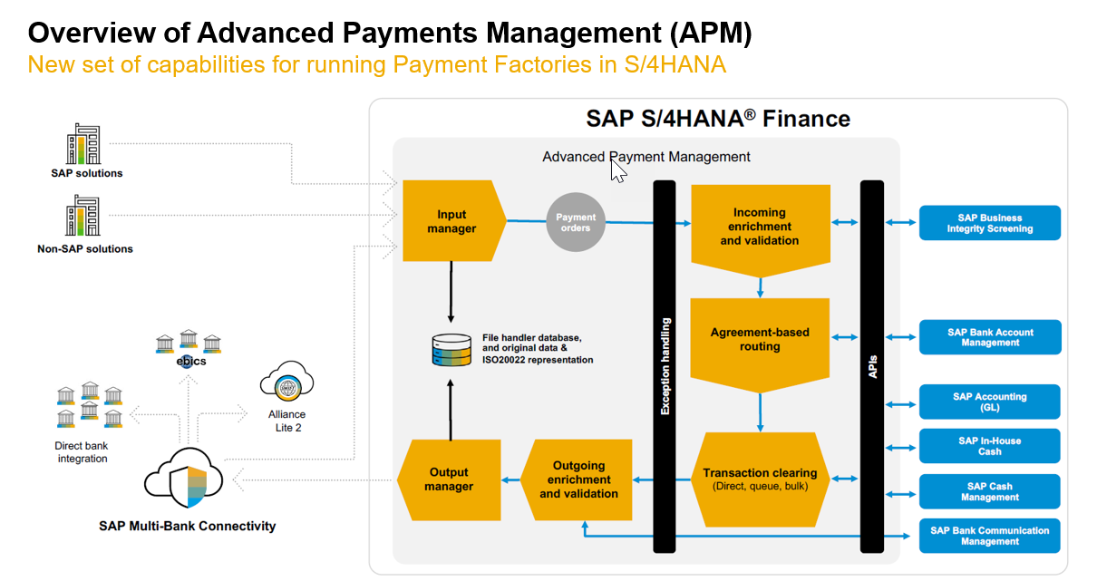 SAP S/4HANA Finance Advanced Payment Management (APM) in Integration with SAP Multi-Bank ...