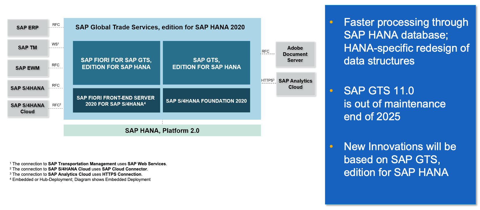 12 Good Reasons to Move to SAP GTS, edition for SAP HANA - ERP Q&A