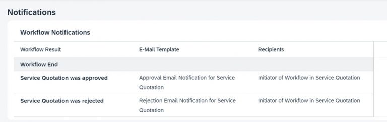 Approval Workflow for Service Quotation