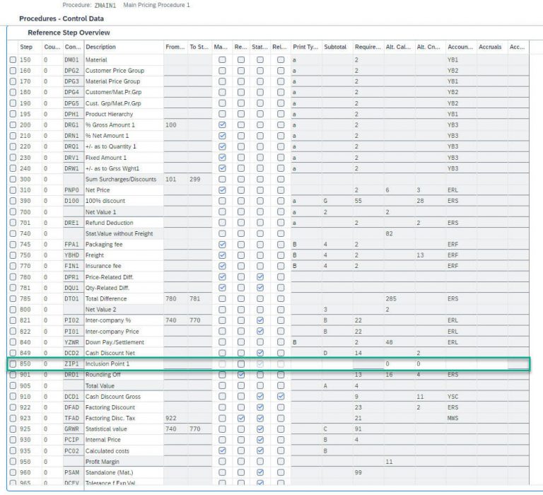 Exploring Modular Pricing in SAP S/4HANA Cloud