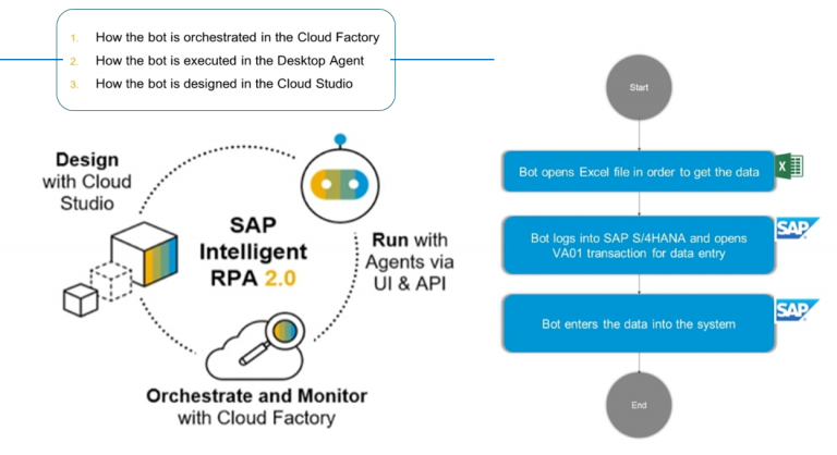 Sales Order Creation With Sap Intelligent Rpa Integrating Sap With Excel Erp Qanda