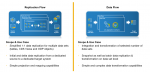 SAP Datasphere – New Replication Flow - ERP Q&A