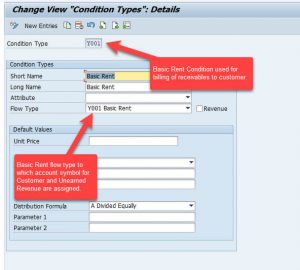Straight Line Revenue Recognition-IFRS 16 Using Valuation Approach