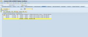 Straight Line Revenue Recognition-IFRS 16 Using Valuation Approach