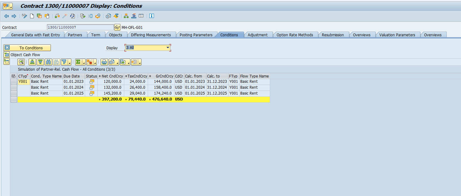 Straight Line Revenue Recognition-IFRS 16 Using Valuation Approach
