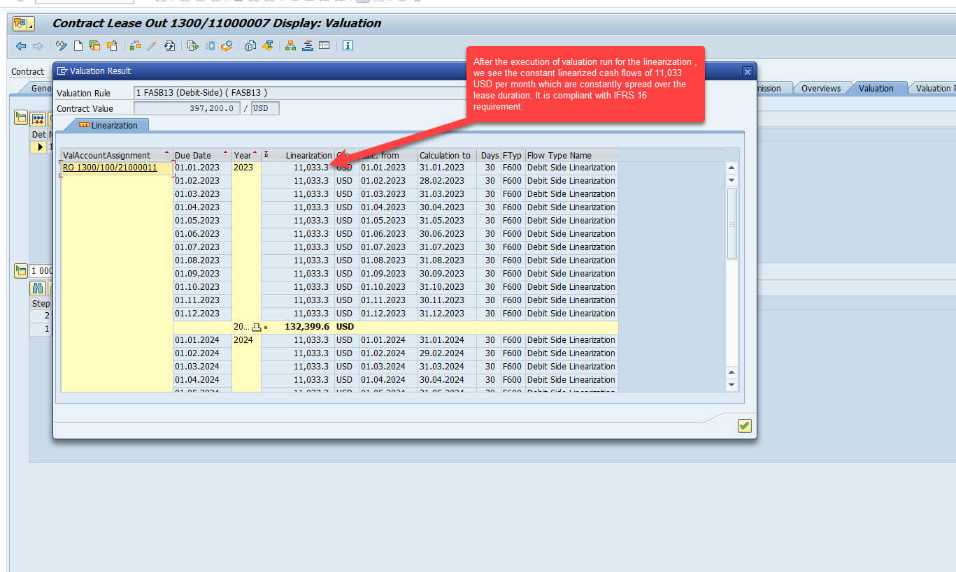 Straight Line Revenue Recognition-IFRS 16 Using Valuation Approach
