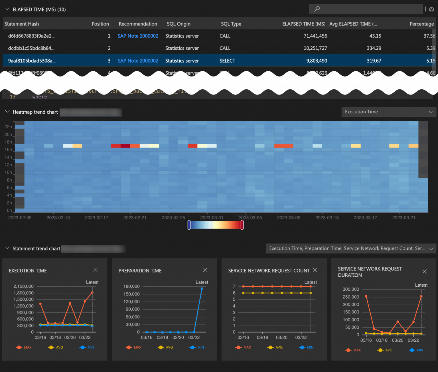 Supportability Tools for SAP HANA