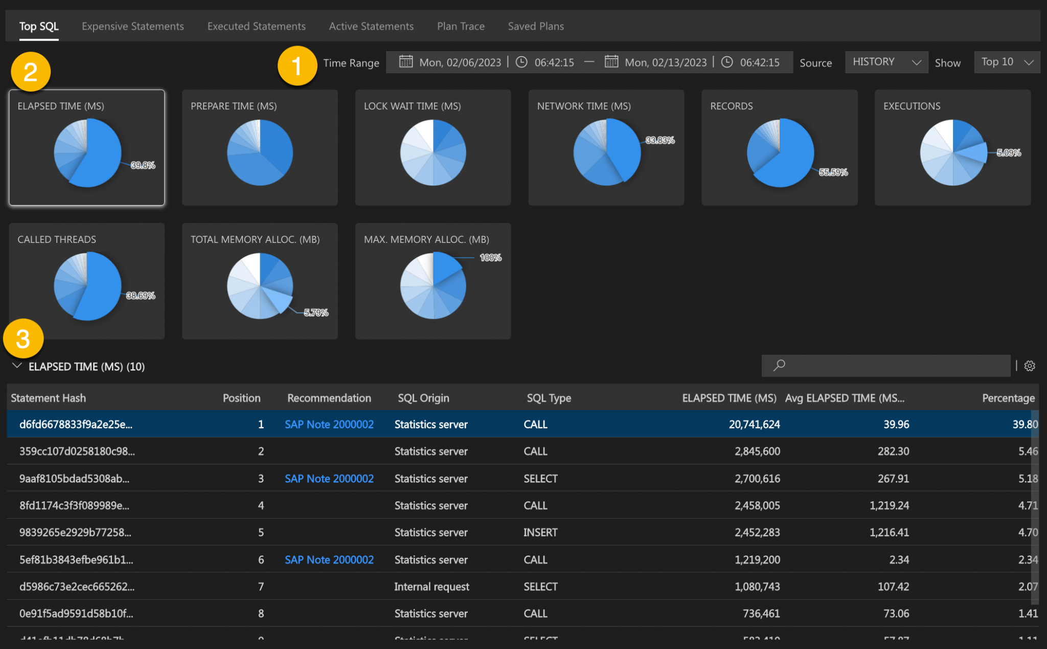 Supportability Tools for SAP HANA