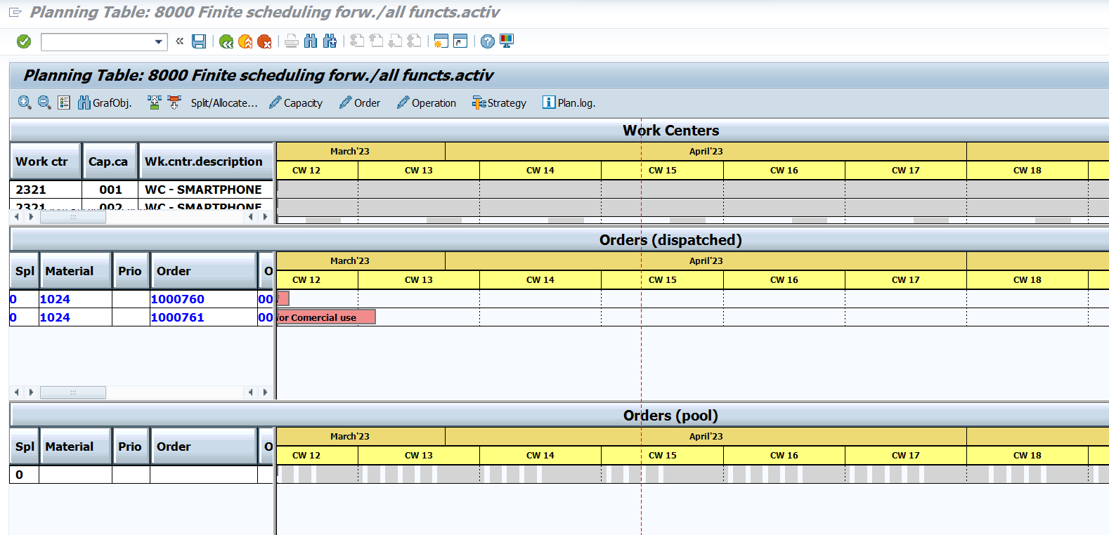 Capacity leveling Overall profiles – Configuration