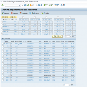 Capacity leveling Overall profiles – Configuration