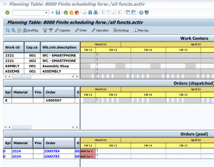 Capacity leveling Overall profiles – Configuration