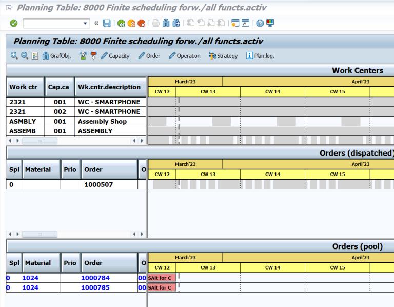 Capacity leveling Overall profiles – Configuration
