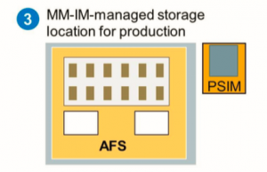 Delivery Based Production with Inventory Managed Storage location(Non ...