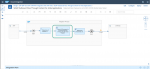 Streamlining Operations: SAP ERP to Two Ariba Realms Integration