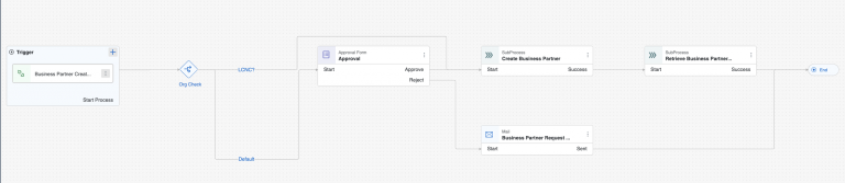 Principal Propagation Run A Step On Behalf Of In Sap Build Process Automation Erp Qanda
