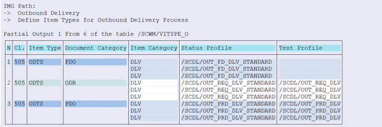 Subcontracting Process in SAP Extended Warehouse Management