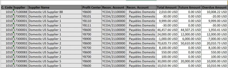 Customer Aging and Supplier Aging Reports at the Line Item Level using ...