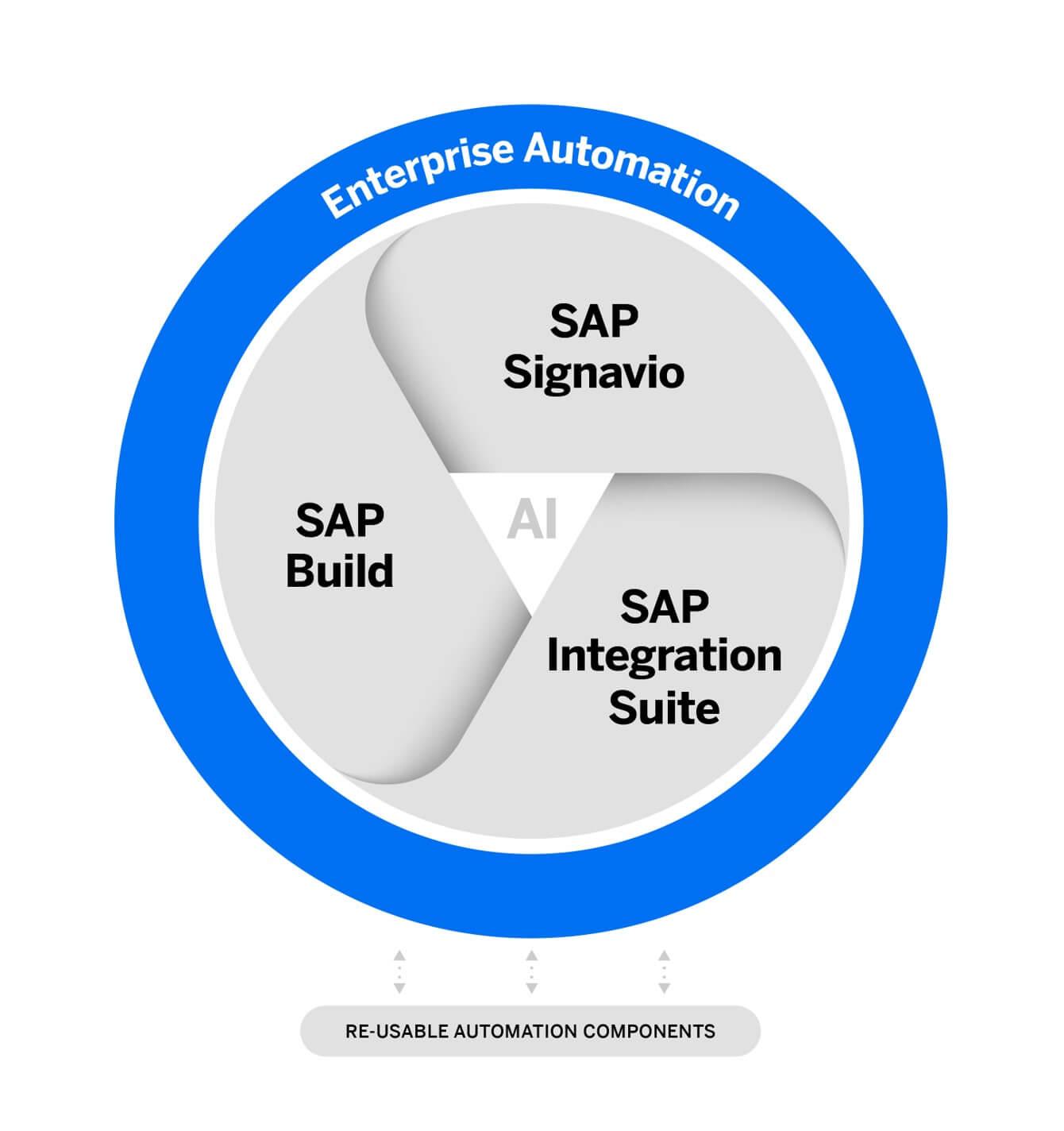 Enterprise Automation Use-Case: Enhancing the New Hire Experience - ERP Q&A
