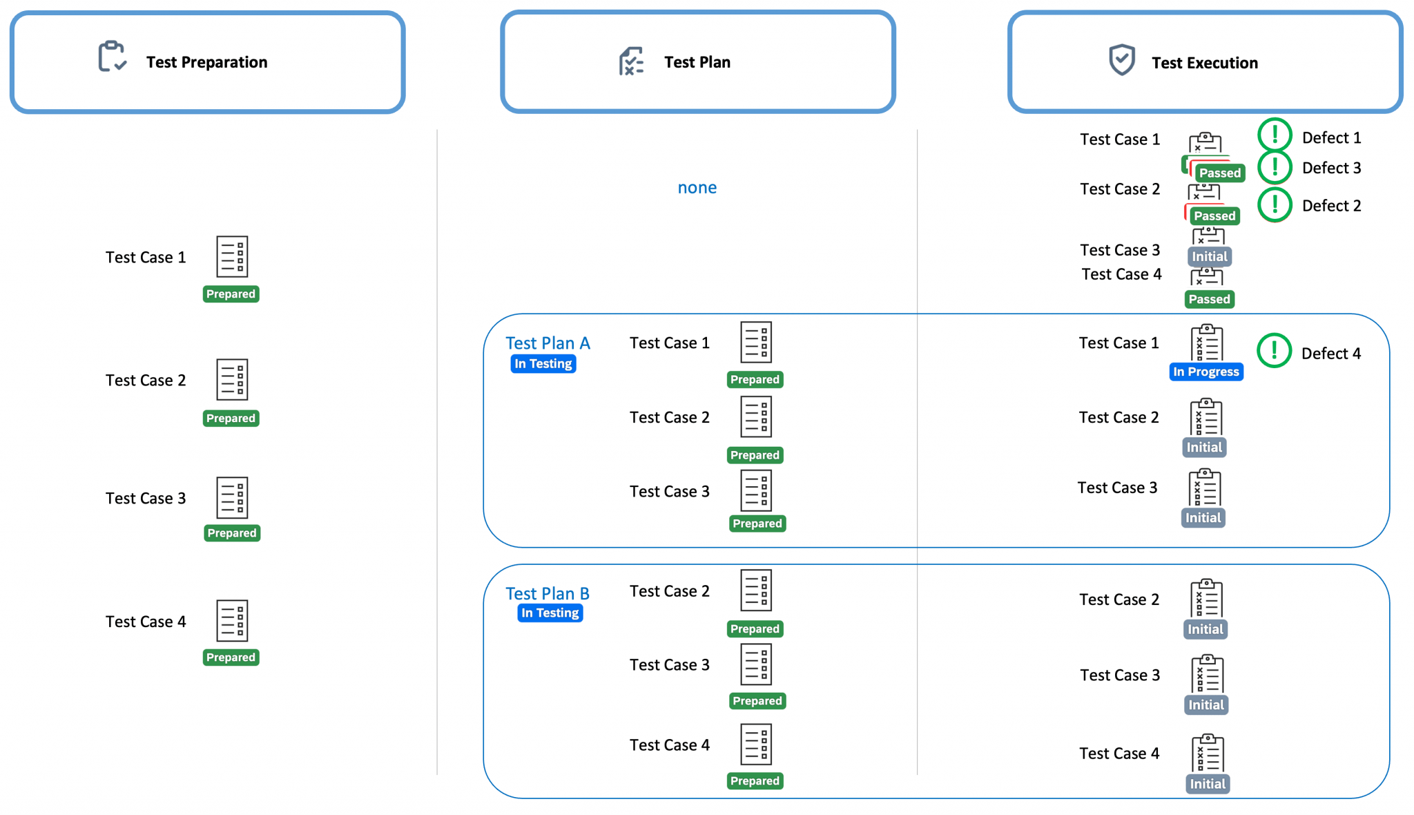 Advanced Test Orchestration using Test Plans in SAP Cloud ALM