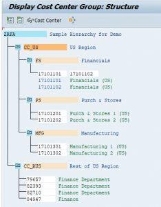 Efficient CO Master Data Replication with SAP PaPM