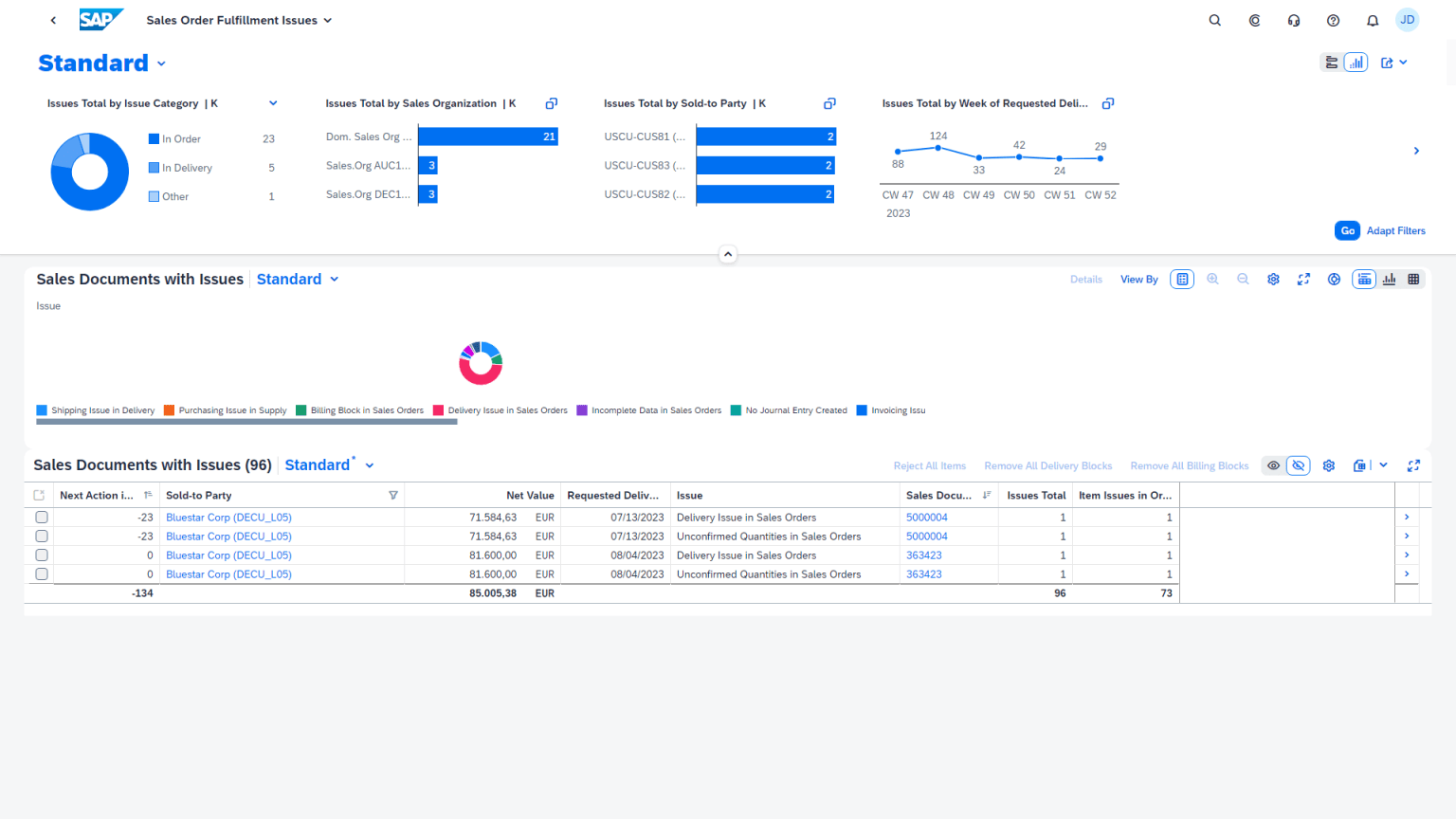 SAP S/4HANA Cloud Make-to-Order (MTO) with Advanced Variant ...