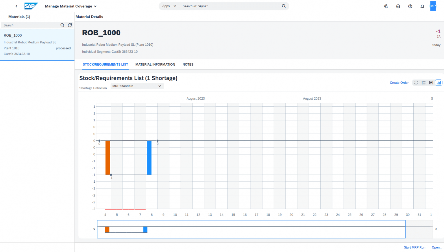 SAP S/4HANA Cloud Make-to-Order (MTO) with Advanced Variant ...