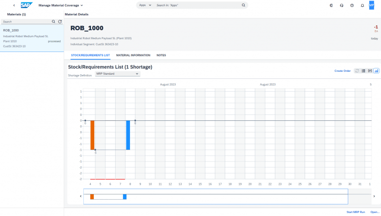 SAP S/4HANA Cloud Make-to-Order (MTO) with Advanced Variant ...
