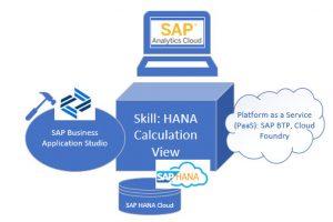 Connect SAP HANA Calculation View to SAC