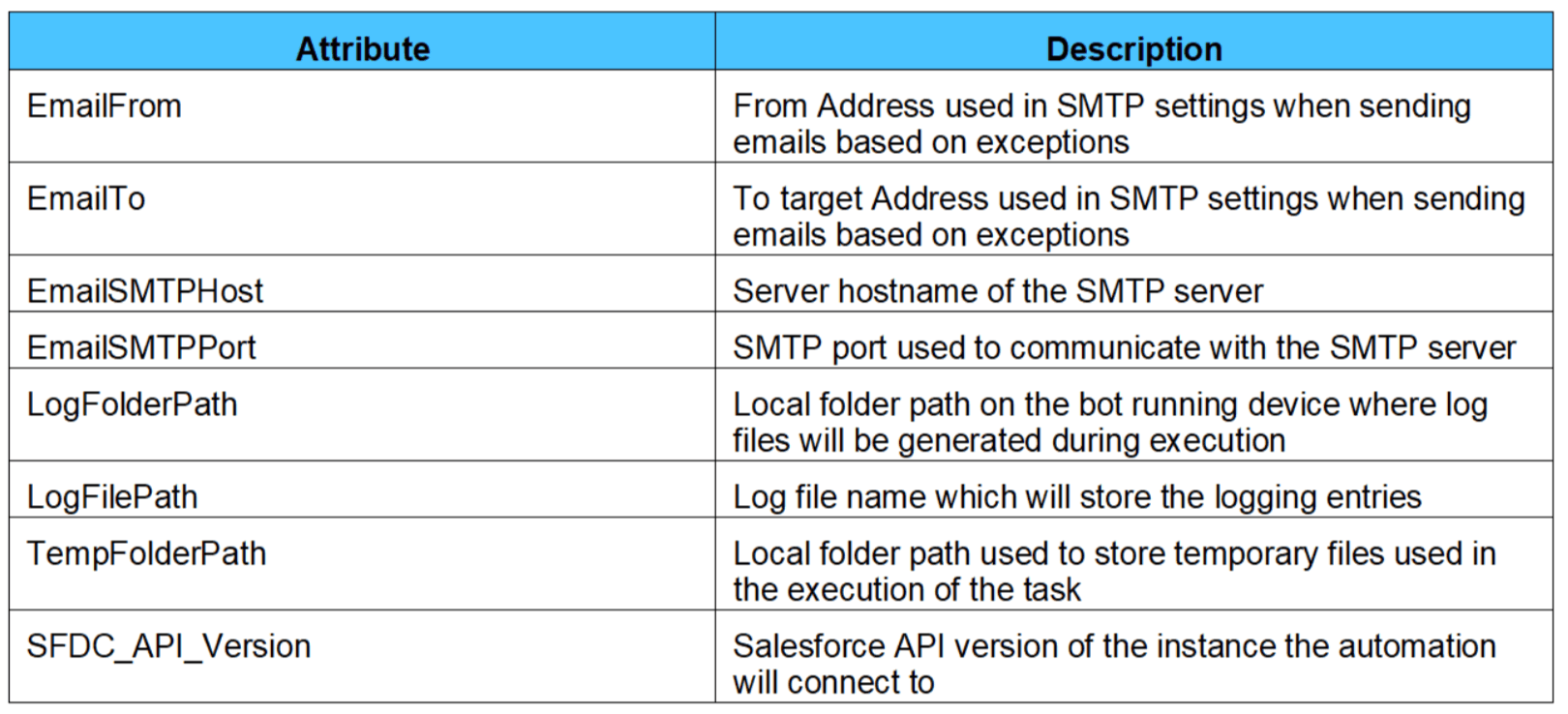 Enterprise Automation With Sap Build Process Automation And Automation Anywhere Erp Qanda
