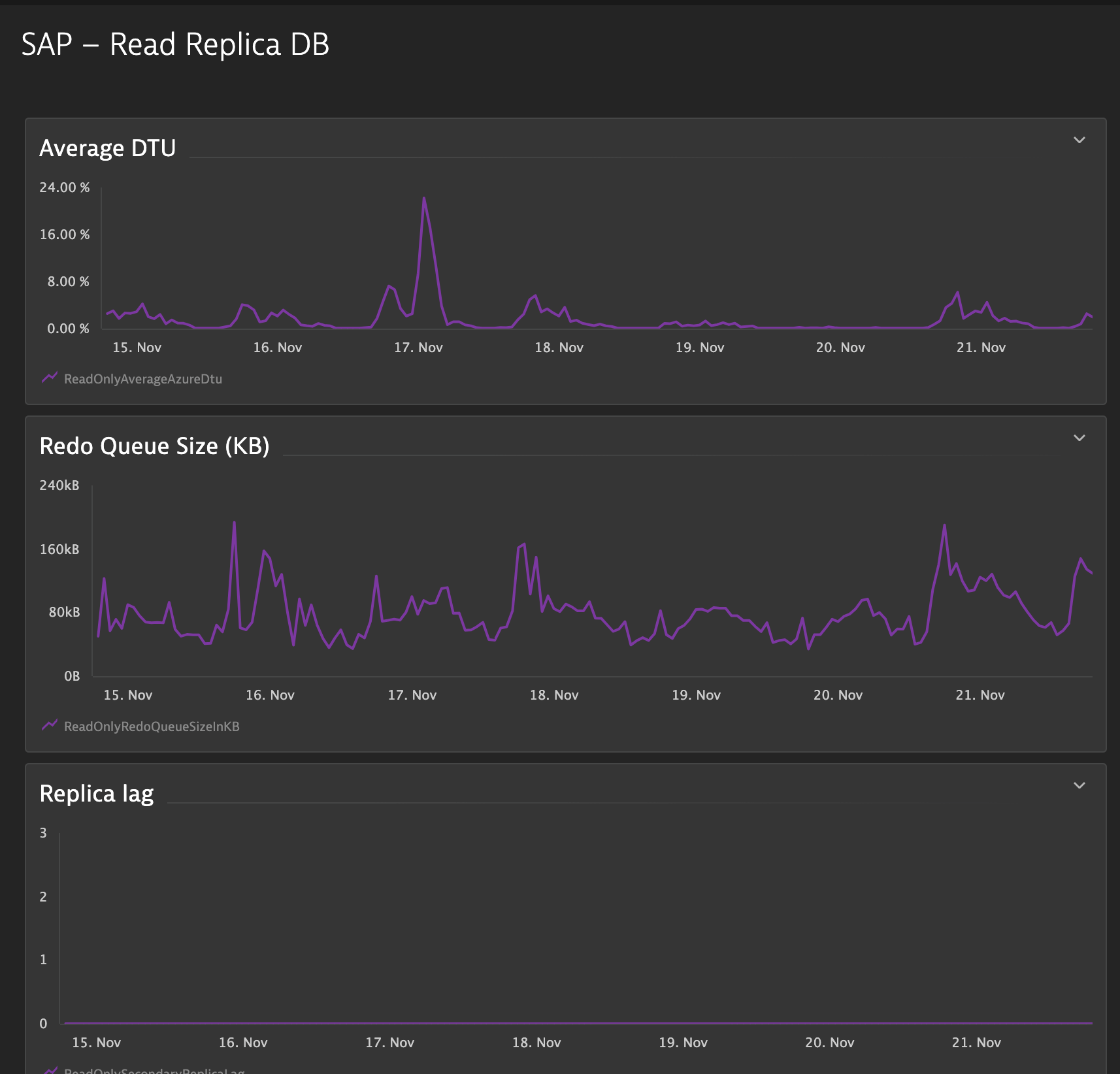 How to monitor SAP Commerce Cloud read-only replica database - ERP Q&A