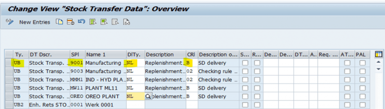 Intra-Company STO Process (Two Step Process) in S/4 HANA