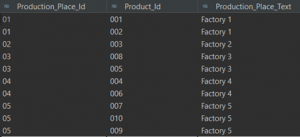 Using AMDP in CDS and Some Useful Functions