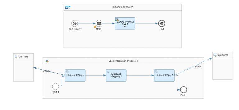Fetch data in chunks using pagination from S/4 Hana Cloud’s OData API ...
