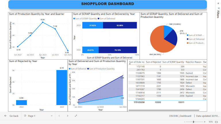 Consuming Data From Sap Datasphere Into Power Bi Via Odbc Connector Erp Qanda
