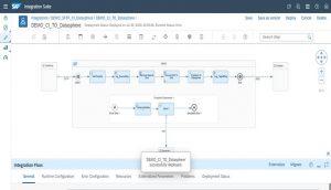 Integration of SAP CI(BTP IS) with Datasphere