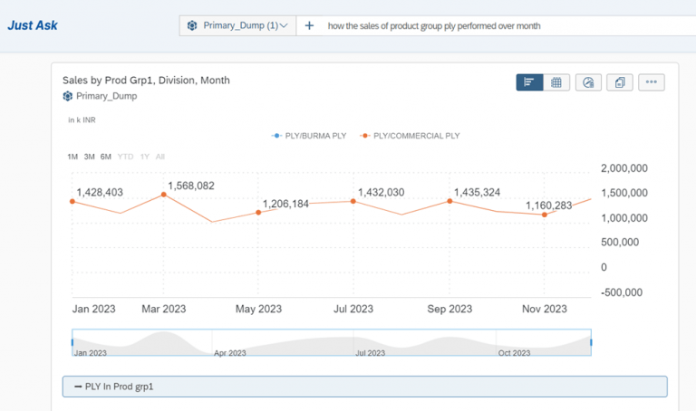 SAP Analytics Cloud - Just Ask Feature