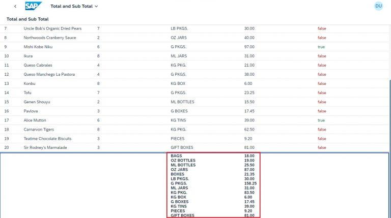Total and Sub-Total of a Table Using Northwind Service in BAS-(Business ...