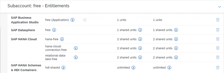 Access SAP HANA Cloud Underneath of SAP Datasphere