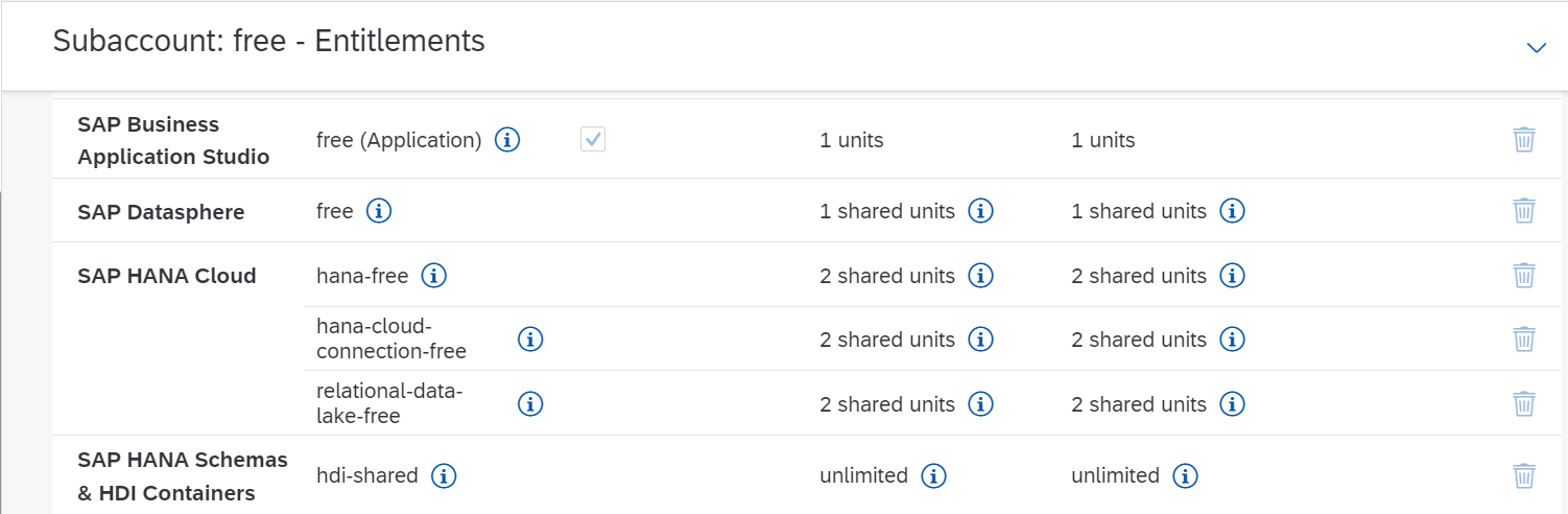 Access SAP HANA Cloud Underneath of SAP Datasphere - ERP Q&A